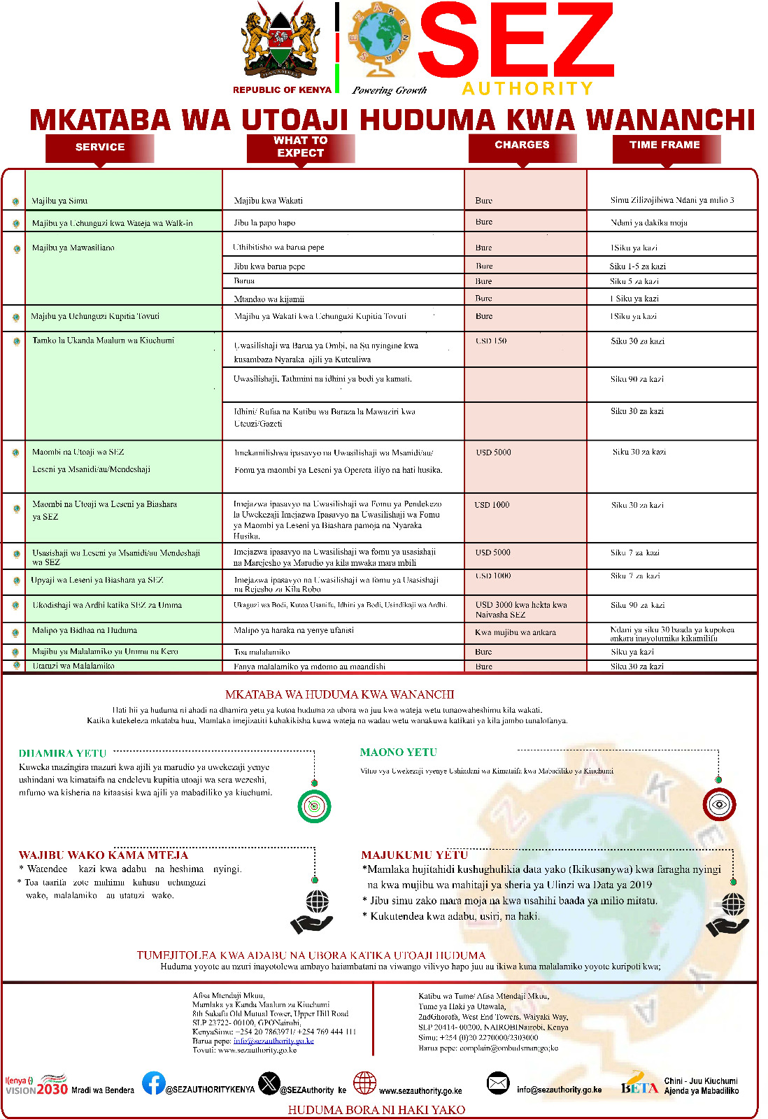 citizens service charter | sezauthority.go.ke