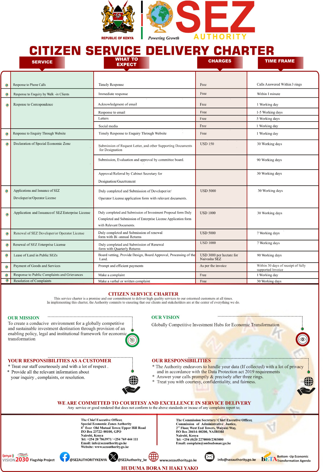 citizens service charter | sezauthority.go.ke